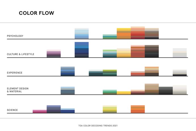 10 นักออกแบบไทย กับการถอดรหัสสีแห่งปี 2021 TOA Color Decoding Trends ...