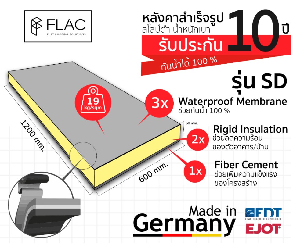 FLAC ระบบหลังคาแบนสำเร็จรูป (Flat Roof) สำหรับบ้านโมเดิร์นเมืองไทย ...