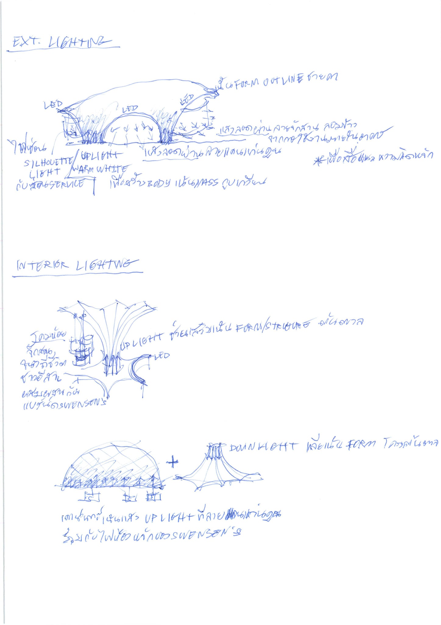 Swensen’s Tontann Market Flagship Store จากกูบเกวียนสู่โลกไอศกรีม ...